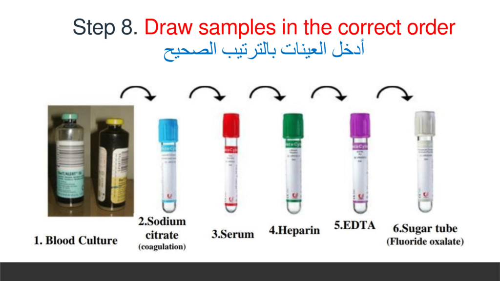 Full Procedure For Taking Blood Samples – NoH Learning HUB