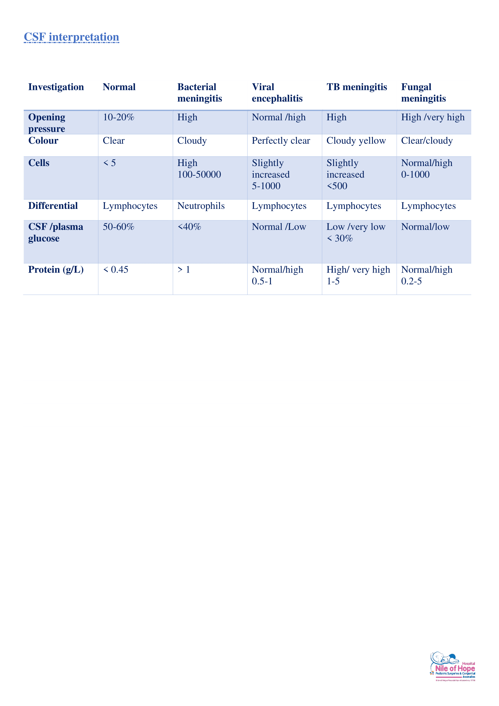 Bacterial Meningitis – NoH Learning HUB