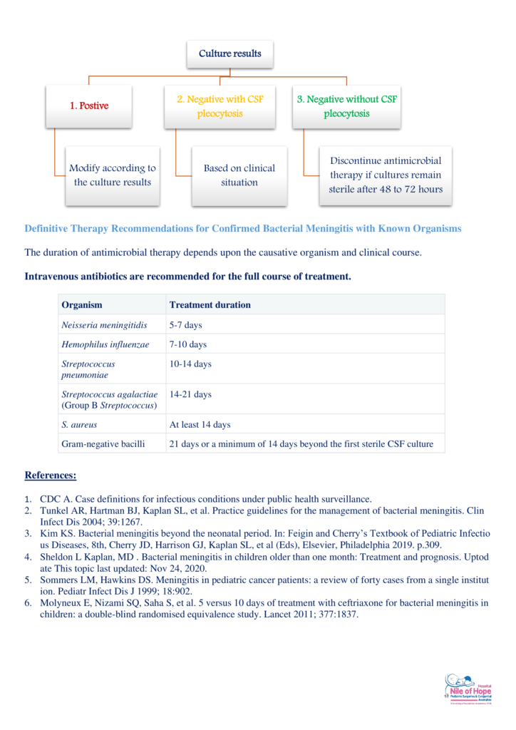 Bacterial Meningitis – NoH Learning HUB
