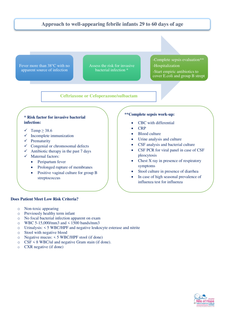 Approach to Well-Appearing Febrile Infants 29 to 60 days of age – NoH ...