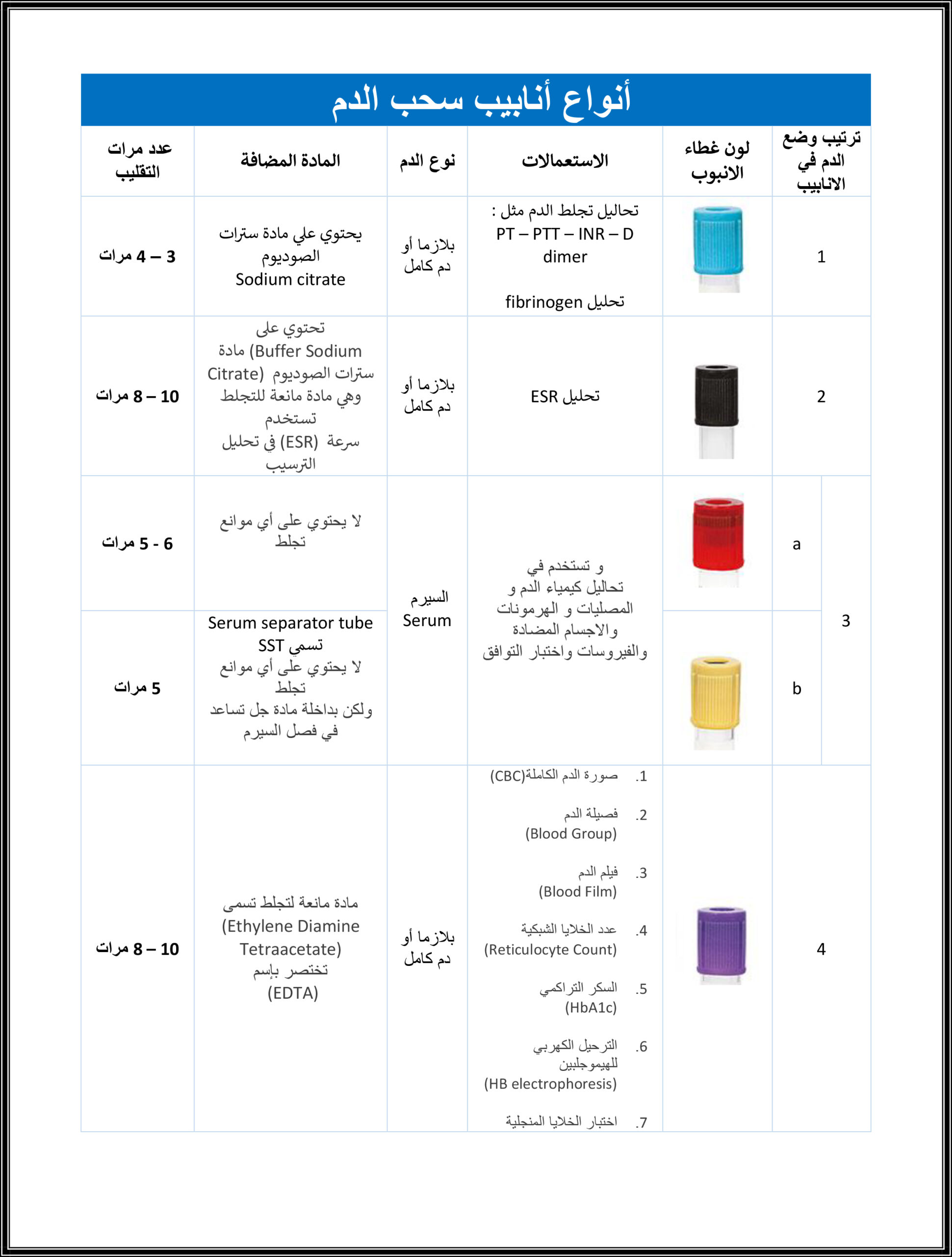 Types Of Lab Tubes NoH Learning HUB
